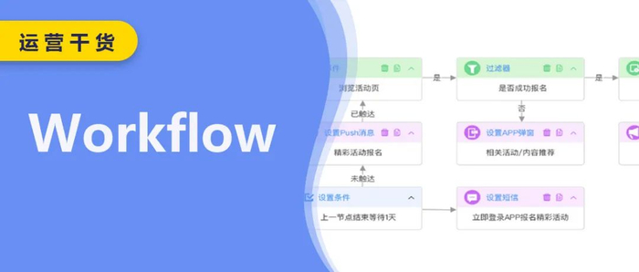 自动化工作流Workflow，这就是运营界的参差吗！__财经头条__新浪财经