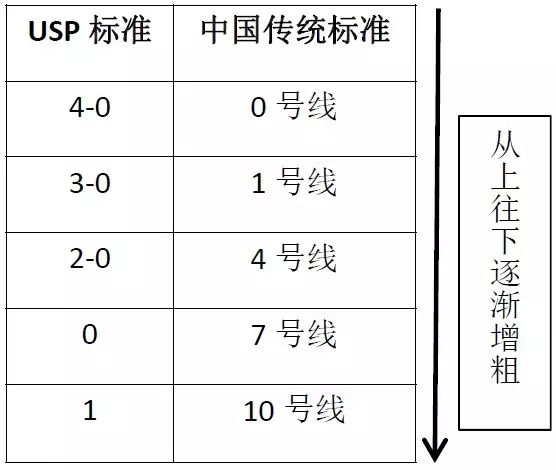 我叫台下护士帮我拿下 4 号线，她给我拿了个4-0 线......|手术|护士|外科_新浪新闻