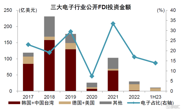 外资企业如何布局中国？|FDI|汽车|外资企业_新浪新闻
