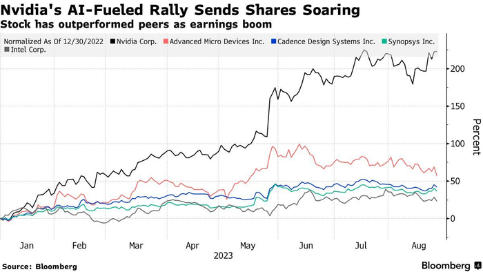 英伟达(NVDA.US)乘着AI东风疯狂吸金 即将上市的Arm能蹭多少热度?__财经头条__新浪财经
