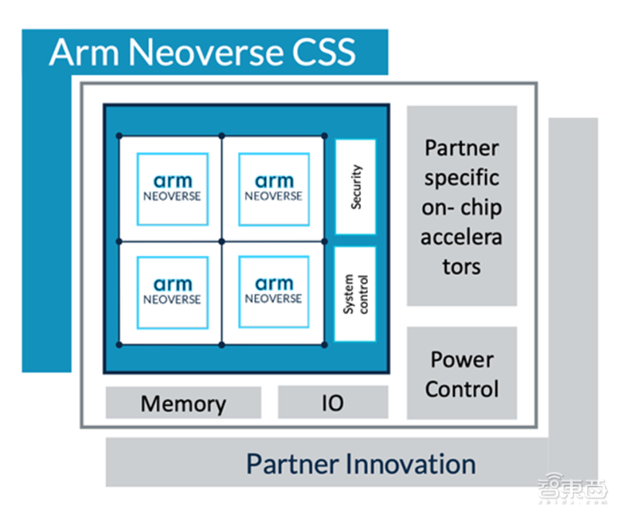 决战数据中心！Arm放出定制芯片新招式，13个月搞定云端CPU开发__财经头条__新浪财经