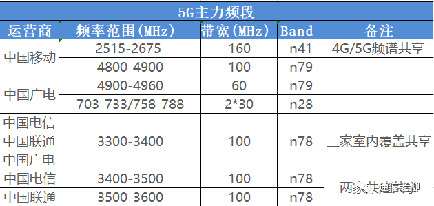 都共享移动了，为啥中国广电还被吐槽信号差？__财经头条__新浪财经