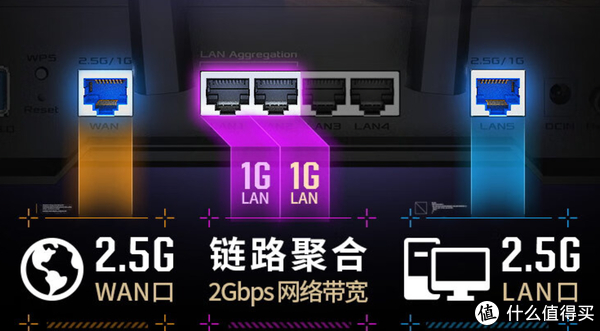 超越千兆，迎来2.5G时代：带你深度了解2.5G网口的优势|带宽|千兆|电脑_新浪新闻