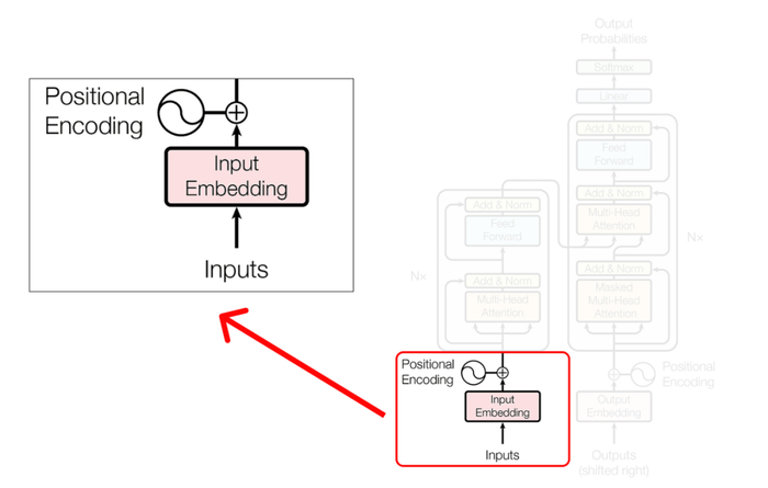 逐步理解 Transformers 的数学原理