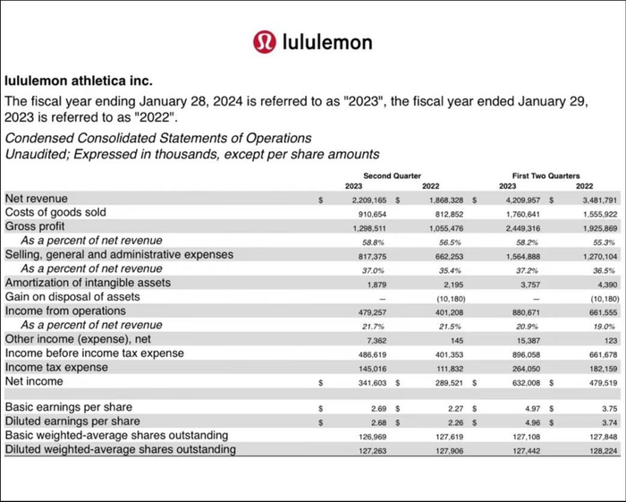 男性产品年内翻一番，Lululemon越来越“优衣库化”了__财经头条