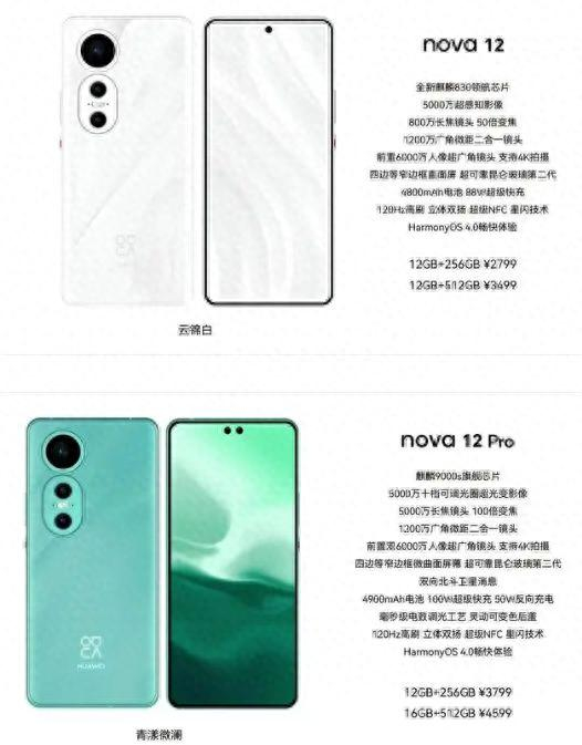 华为nova12系列配置曝光：双处理器+50倍变焦|麒麟|二合一|变焦_新浪新闻