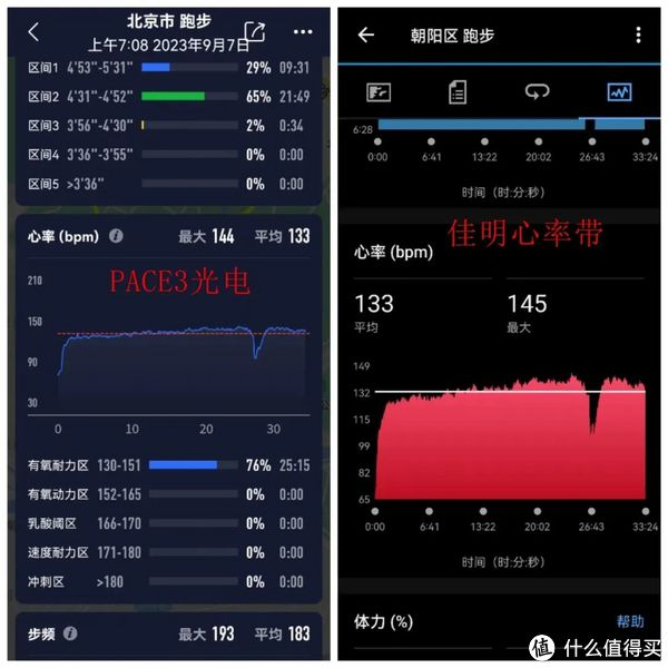 竞速利器--高驰PACE3深度测评|GPS|佳明_新浪新闻