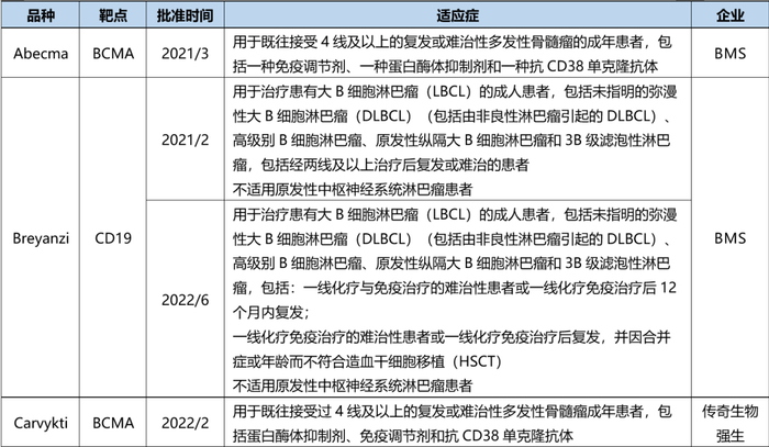 重磅！全球已获批上市CAR-T疗法全景图|CAR-T|FDA_新浪新闻