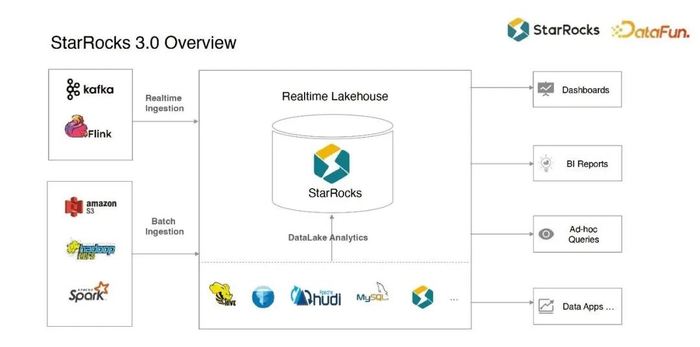 StarRocks 如何借助物化视图加速数据分析|sql_新浪新闻