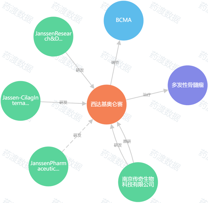 重磅！全球已获批上市CAR-T疗法全景图|疫情|FDA|淋巴瘤|患者|细胞_新浪新闻