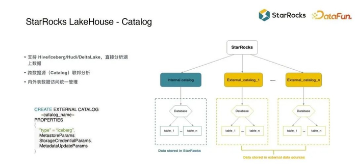 StarRocks 如何借助物化视图加速数据分析|sql_新浪新闻