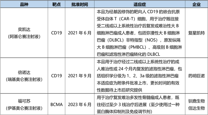重磅！全球已获批上市CAR-T疗法全景图|CAR-T|FDA_新浪新闻