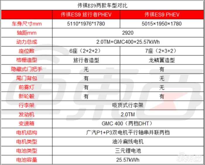传祺ES9定价30万以内，车长5米7座布局，搭载2.0T插混系统__财经头条__新浪财经