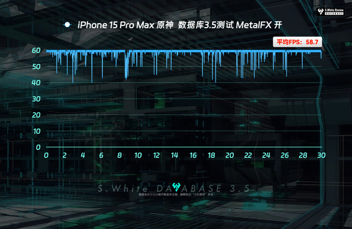 【实测】原神为A17Pro新增MetalFX特性支持 15PM实测 对比前后|iPhone_新浪新闻
