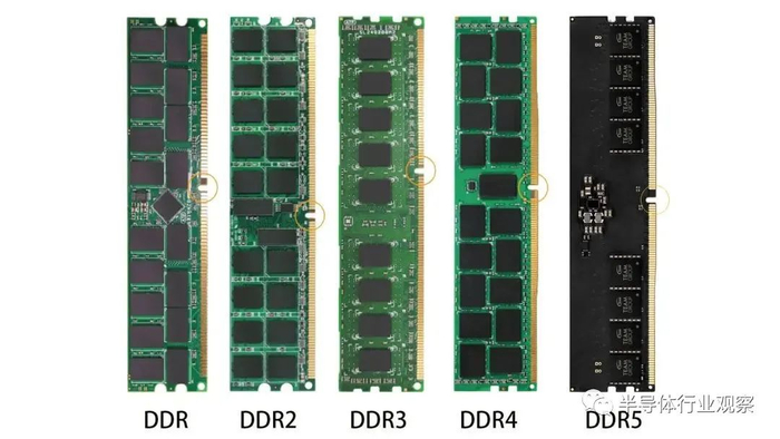 DRAM技术，迎来新进展|内存|DDR|dram_新浪新闻