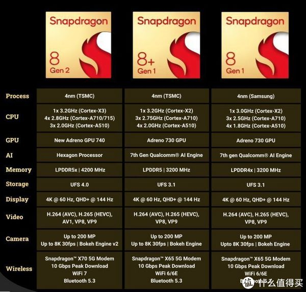 骁龙8Gen3基本确定：6大核新架构，GPU暴涨47%，苹果危险了|苹果|GPU_新浪新闻