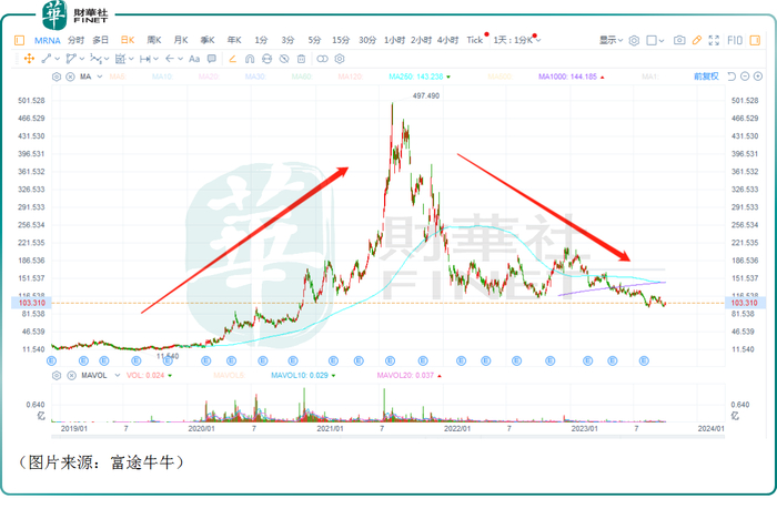 mRNA技术获得最新届诺奖！市场前景如何？__财经头条__新浪财经