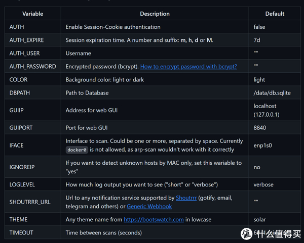 Docker搭建局域网IP扫描工具——WatchYourLAN|docker_新浪新闻