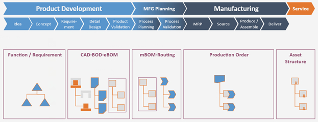 数字工程——聊聊BOM管理|数字工程_新浪新闻