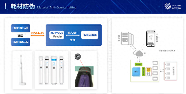 NFC/RFID掀起物联革命：一文看懂复旦微电“安全识别”产品线|芯片|NFC|复旦大学|集成电路|物联网_新浪新闻