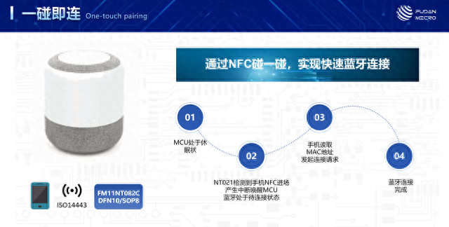 NFC/RFID掀起物联革命：一文看懂复旦微电“安全识别”产品线|物联网|芯片|集成电路|读写器|标签_新浪新闻