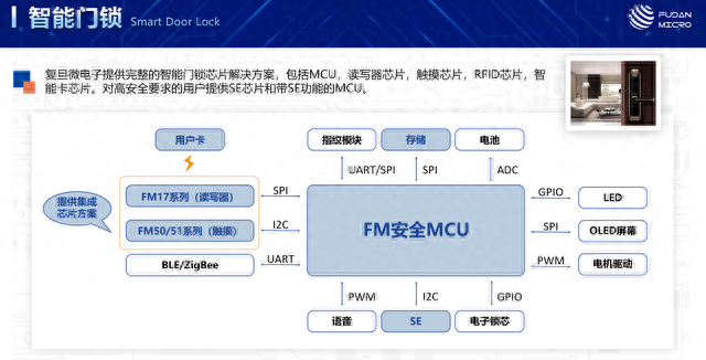 NFC/RFID掀起物联革命：一文看懂复旦微电“安全识别”产品线__财经头条__新浪财经