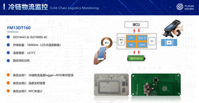NFC/RFID掀起物联革命：一文看懂复旦微电“安全识别”产品线|芯片|NFC|复旦大学_新浪新闻