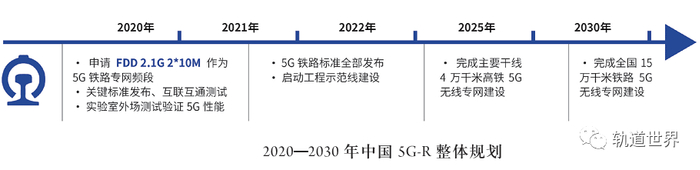 5G-R 工信部批复铁路新一代移动通信系统试验频率|通信|铁路|频率_新浪新闻