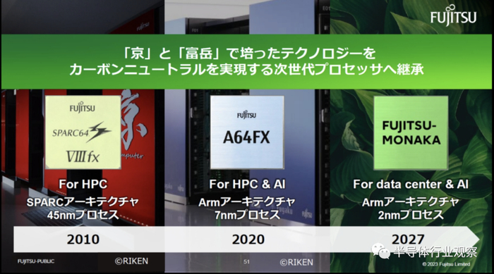 富士通披露150核Arm芯片，使用2nm__财经头条__新浪财经