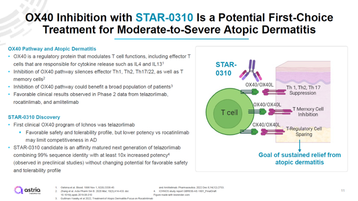 速递 | 治疗特应性皮炎，超3亿美元助力长效OX40抑制剂开发__财经头条