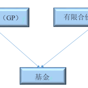 详解GP、LP和基金管理人之间的关系_手机新浪网
