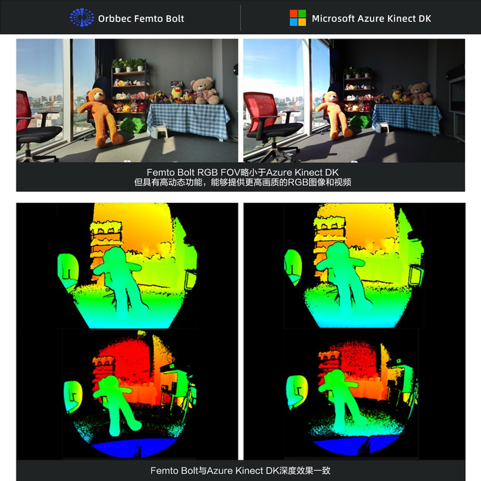 微软官方推荐！全面替代Azure Kinect DK，奥比中光3D相机Femto Bolt全球开售__财经头条__新浪财经