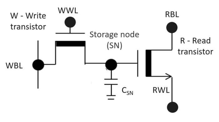 一种新型DRAM|机器学习|人工智能|ml语言|dram|内存计算_新浪新闻