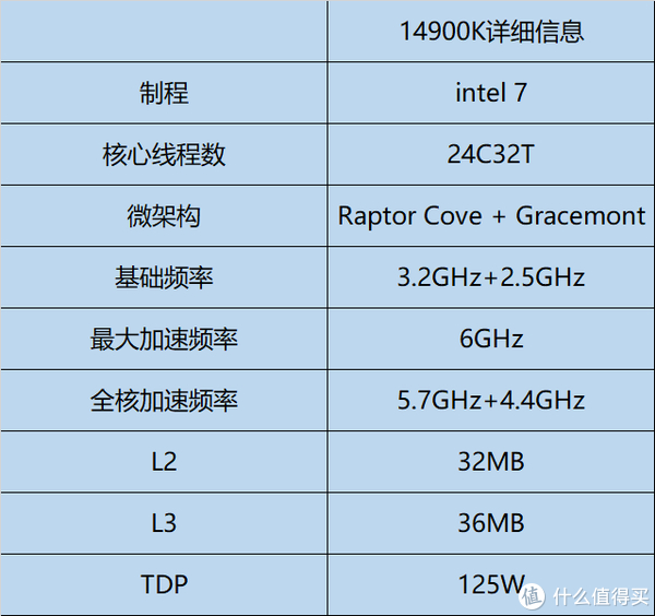 i9 14900K上手评测