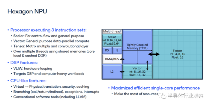 高通，玩转DSP和NPU|指令|高通|硬件_新浪新闻