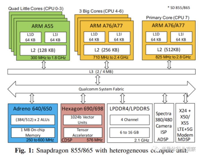 高通，玩转DSP和NPU|指令|高通|硬件_新浪新闻