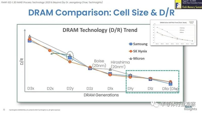 DRAM，何去？何从？|半导体|dram|NAND闪存|存储单元|芯片_新浪新闻