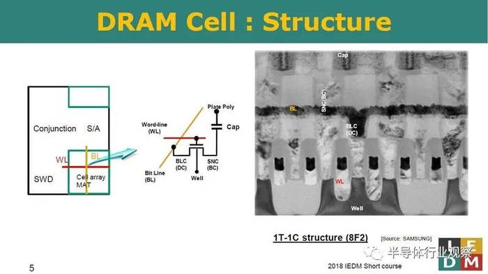 DRAM，何去？何从？|半导体|dram|NAND_新浪新闻
