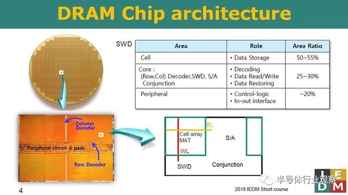 DRAM，何去？何从？|半导体|dram|NAND闪存|存储单元|芯片_新浪新闻