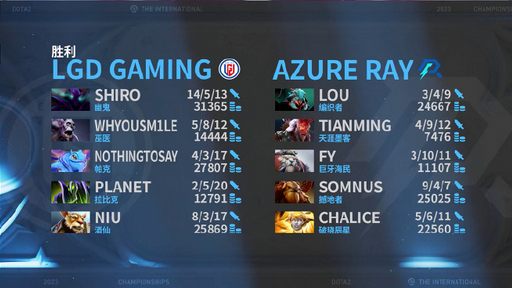 《DOTA2》TI12中国队内战：LGD二比零击败AR晋级前三 再战雪碧__财经头条