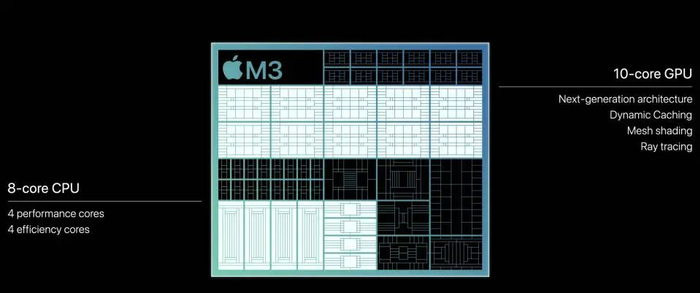 苹果史上最短发布会！新款MacBook Pro搭载M3芯片 12999元起__财经头条__新浪财经