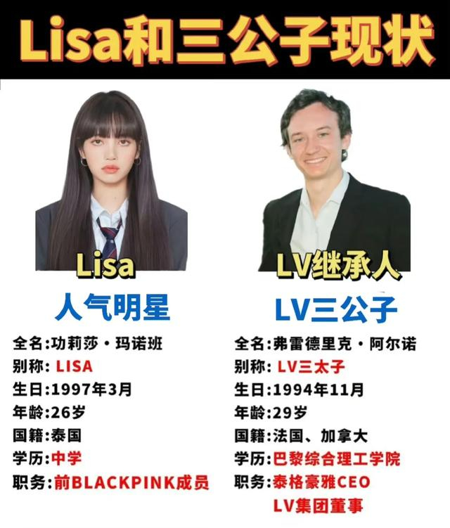 LV家族继承大战硝烟弥漫，Lisa绯闻男友LV三公子为争产放弃爱情？|Lisa|弗雷德里克|绯闻男友_新浪新闻