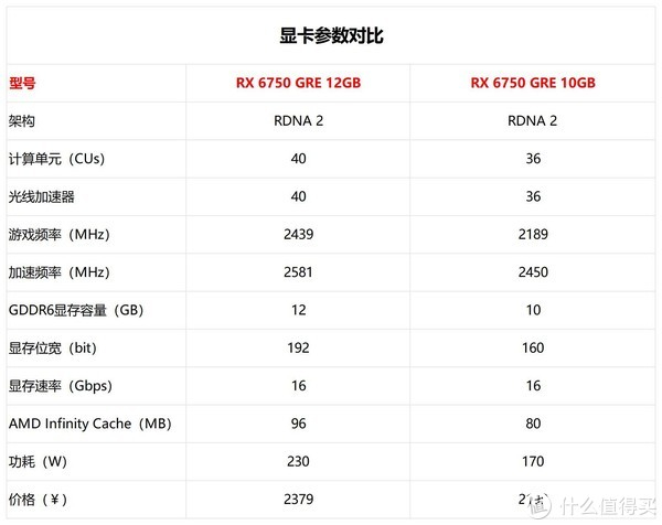 这不比RTX 4060香吗？2399元的技嘉RX 6750 GRE猎鹰显卡评测|技嘉|AMD|显卡评测_新浪新闻