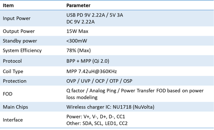 伏达半导体Qi2 MPP认证模块全球首发__财经头条