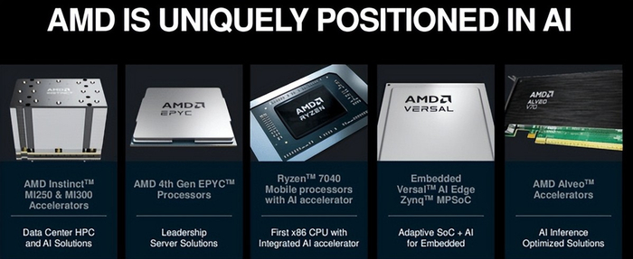 AMD：MI300 AI加速器终于来了__财经头条