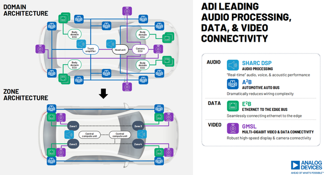 携手合作伙伴，ADI在电动汽车领域的又一张大网__财经头条__新浪财经
