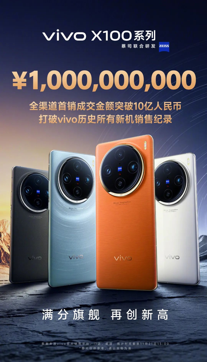 【行情】vivoX100系列首销战报出炉 成交金额破10亿元_手机新浪网