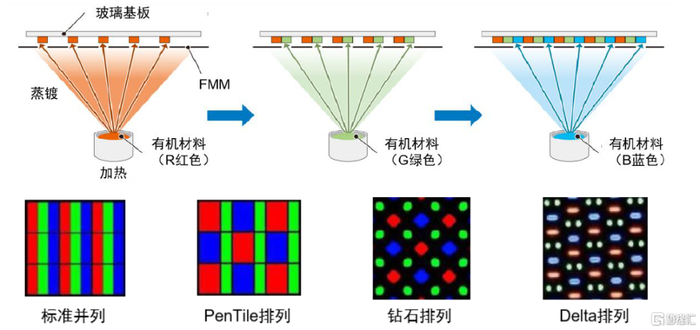 中金：Micro OLED成本有望持续下降，成为VR显示主流方案|OLED|硅基|发光_新浪新闻