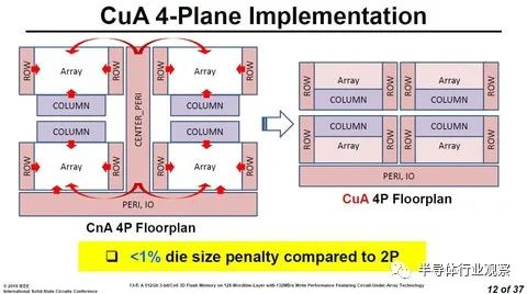 3D NAND，如何发展？|NAND|平面|布局_新浪新闻