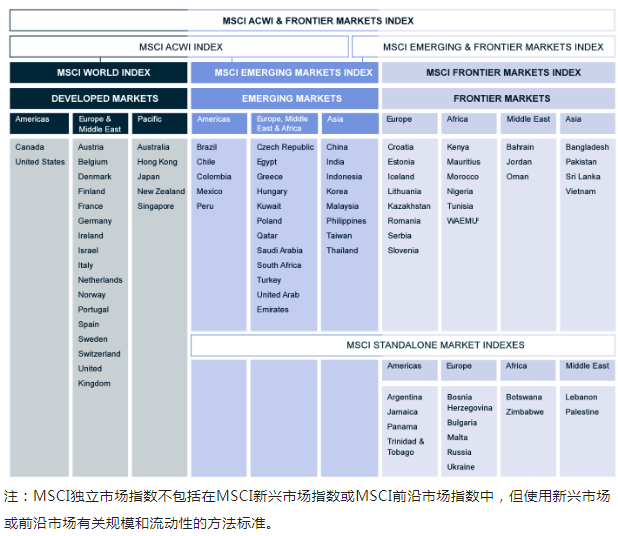 【MSCI指数解析】季度调整生效！多只个股尾盘竞价异动，如何纳入指数？__财经头条